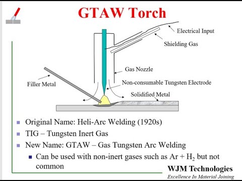 Process Control of GTAW