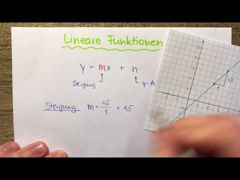 Lineare Funktionen | Was bedeutet die Form y = mx + n ?