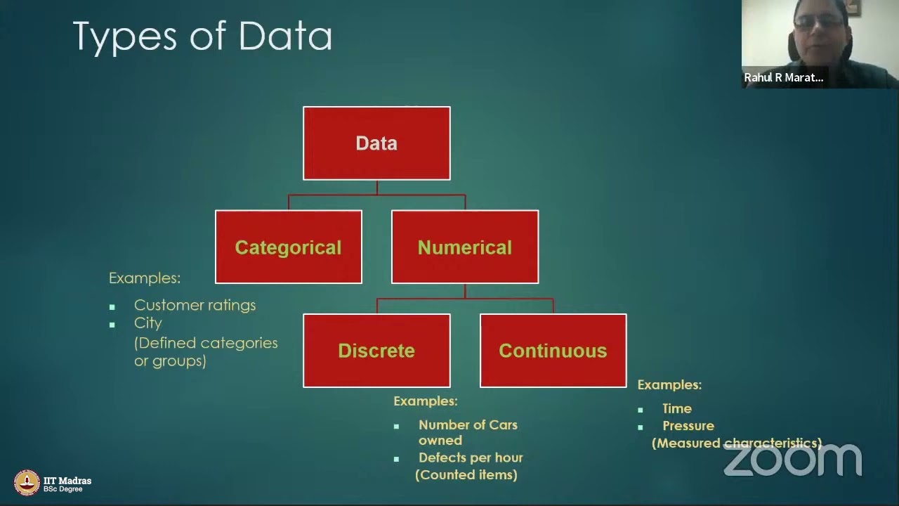 Understanding the Importance of Data Visualization | Galaxy.ai