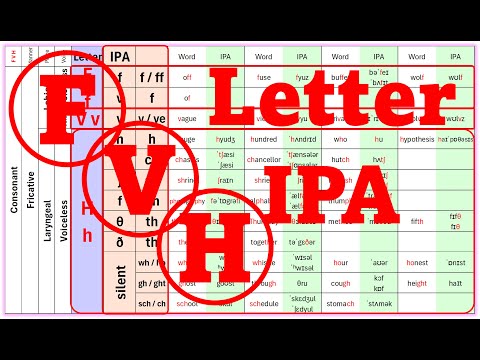 F & V & H ) Letter & Word ) Consonant & Chart ) IPA & Pronunciation ) English