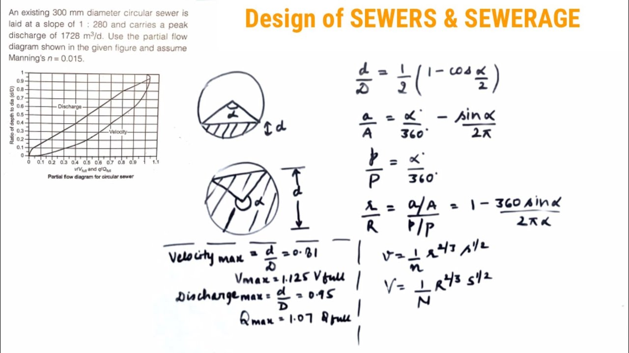 Design of Sewers & Sewerage systems | Numericals on Sewer Design | GATE 2022 | Environmental Engg |