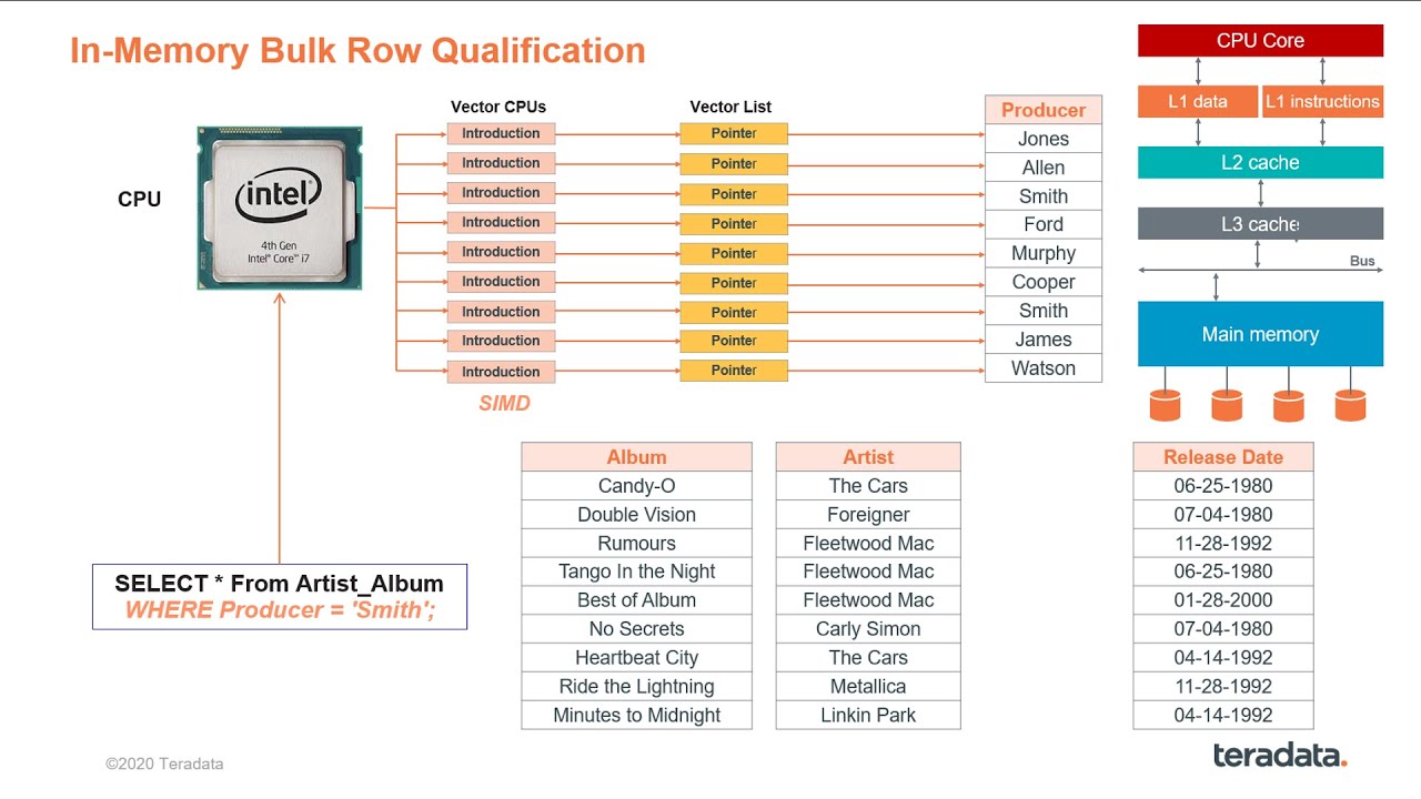 TechBytes: Vantage – In-Memory Optimizations