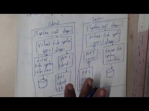 4.2 Architecture of Distributed file system
