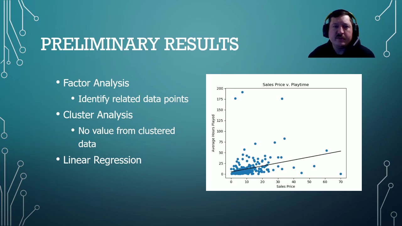 Using data analytics to price video games