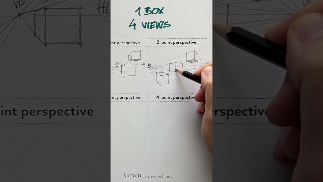From 1-point to 4-point perspective drawing