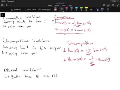 Conceptually understanding your formulas for the different inhibitors