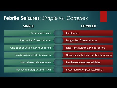 Simple Febrile Seizures vs. Complex Febrile Seizures