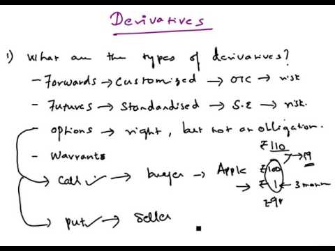 05 Derivatives