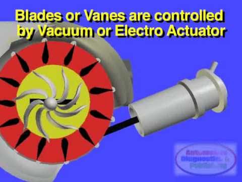 Diesel Variable Geometry Turbo Facts