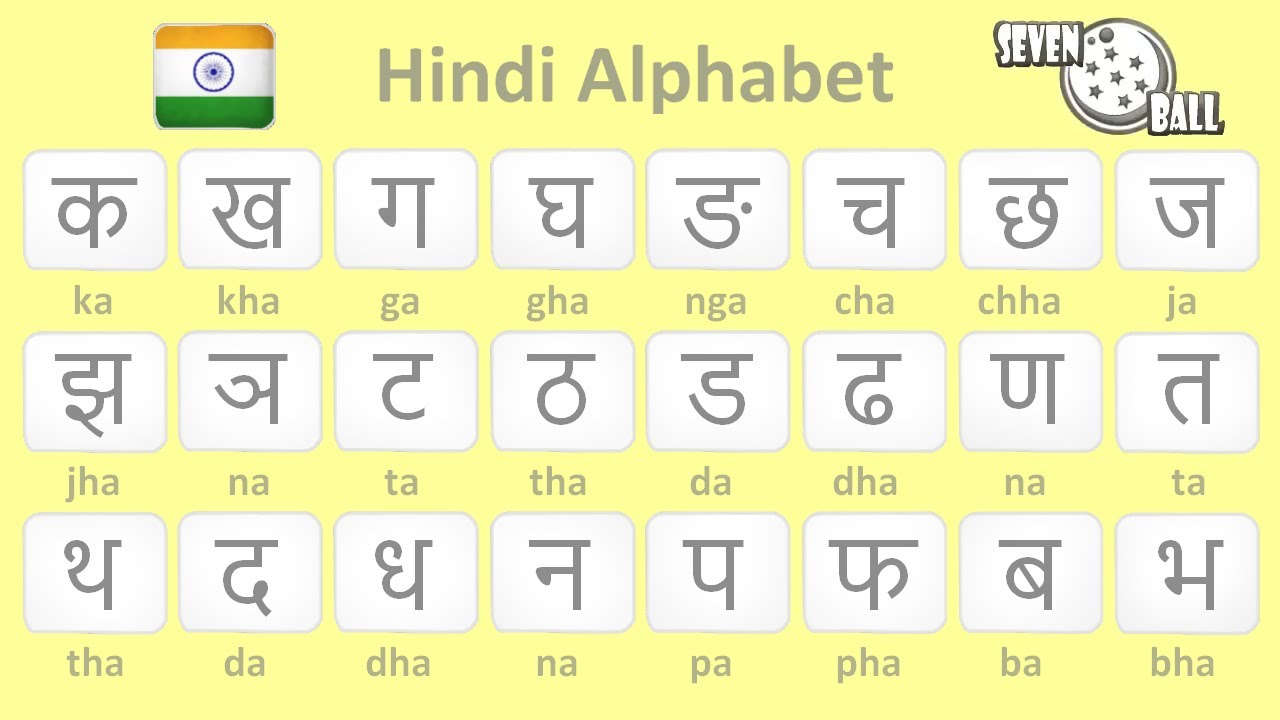 hindi alphabet pronunciation - varnamala