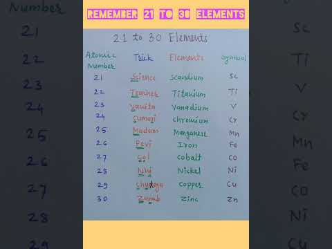 Remember 21 to 30 elements in periodic table