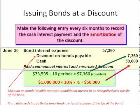 Bond Accounting Principles (FAR 15:40) - CPA EXAM CLUB
