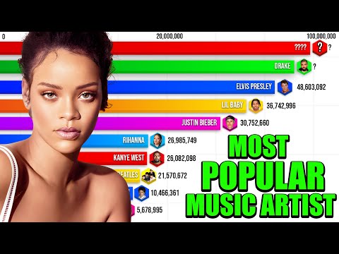 Best Selling Music Artists 1969 - 2023