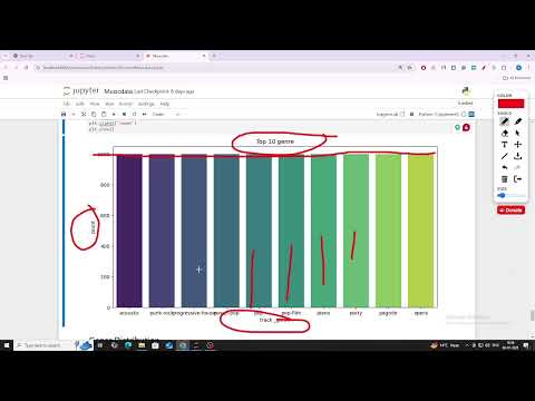Spotify Dataset Visualization: A Data Visualization Project In Python