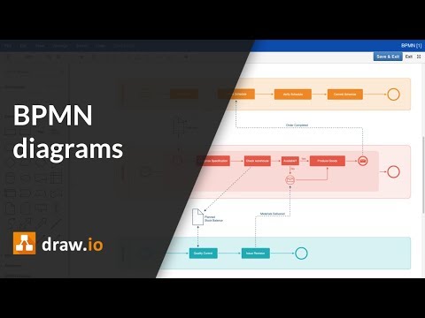 Create professional BPMN diagrams with draw.io