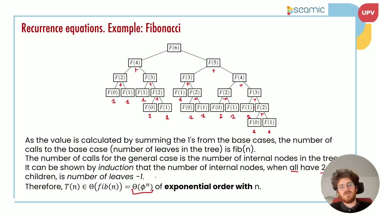Recursive Algorithm Analysis: fibonacci | 32/34 | UPV