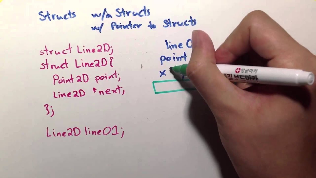 Pointers and Structs