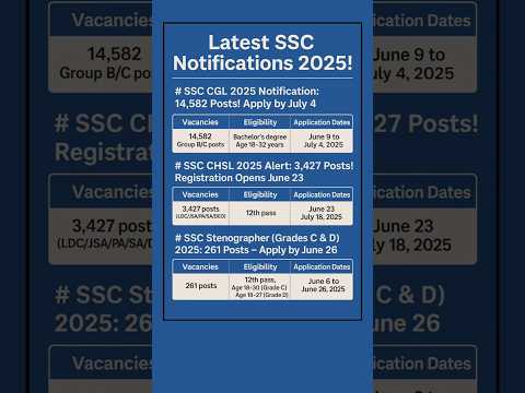 SSC Jobs 2025 Notification out! #shorts #ssc #job