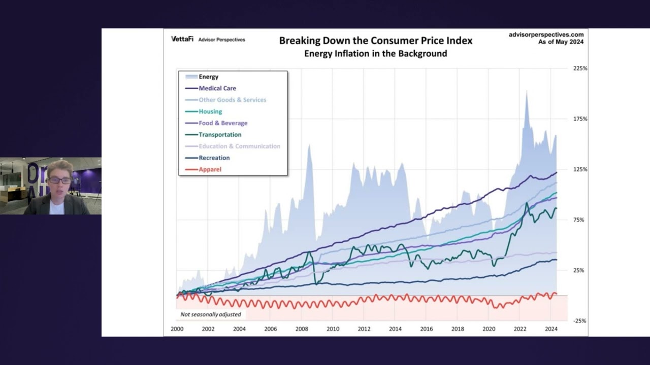 Inside the Consumer Price Index: May 2024
