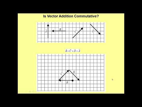 Is Vector Addition Commutative Post-Activity