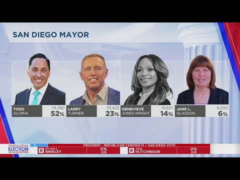San Diego mayoral race results