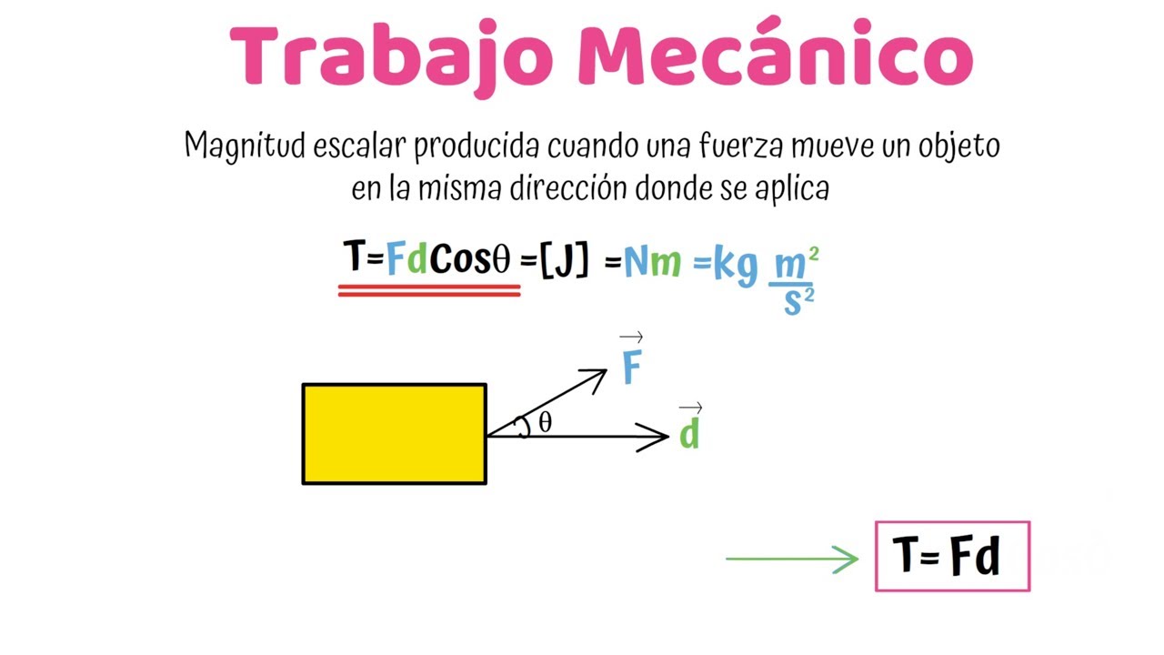 Mechanical Work