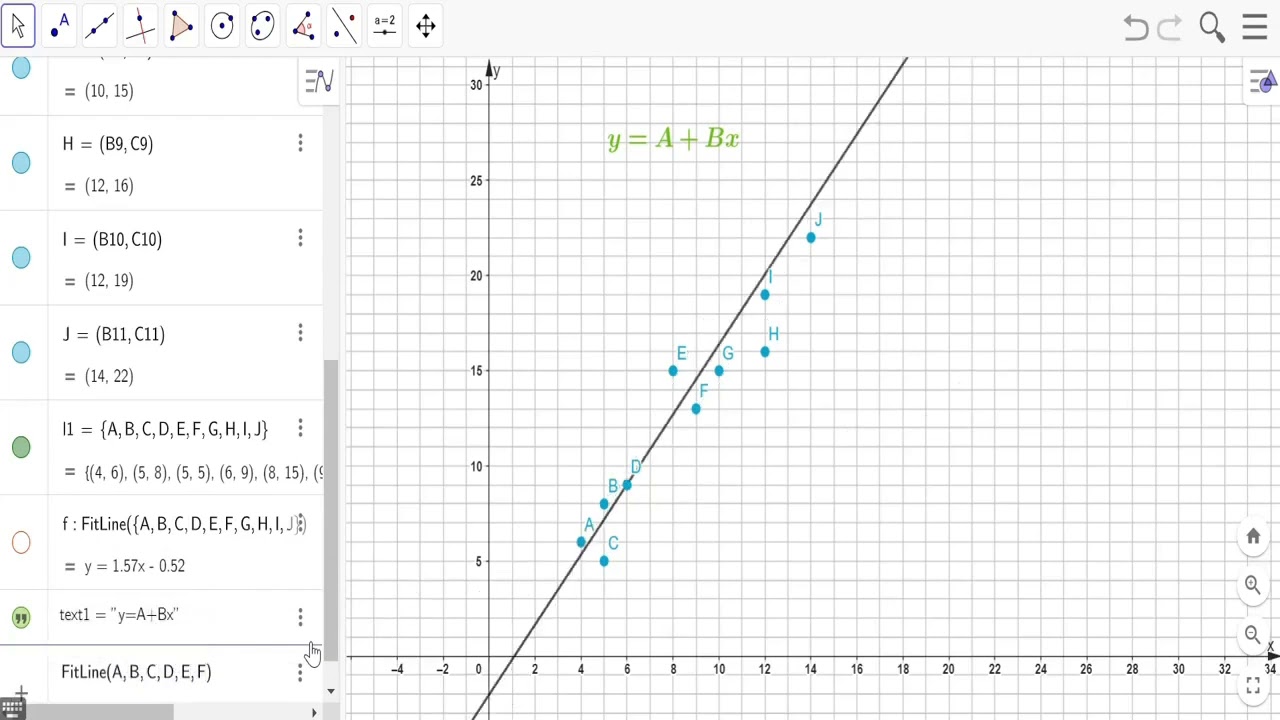 Linear Regression Model using Geogebra and Python