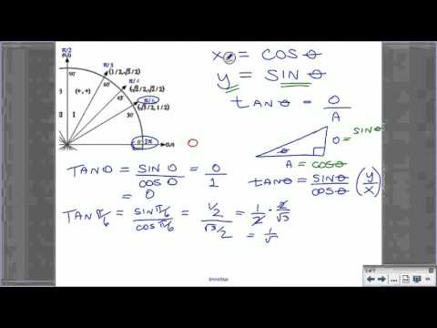 calculating Tangent rations unit circle 05May2016 121021
