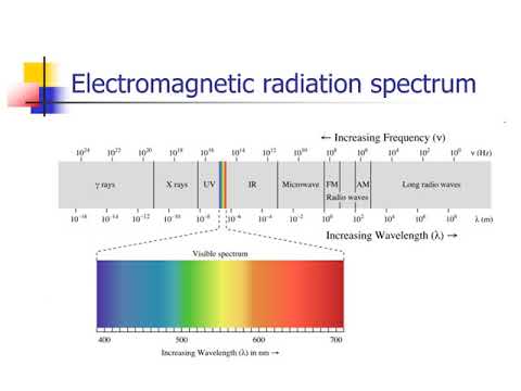Introduction to Wireless Communication