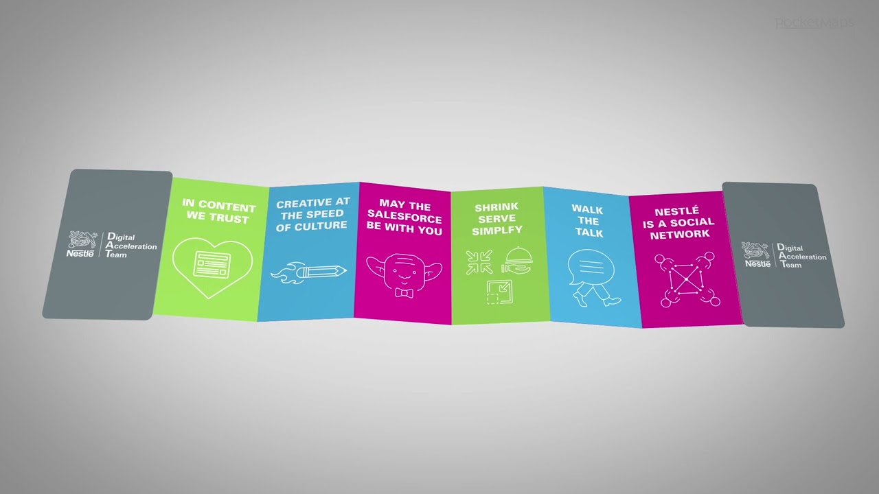 Nestlé Digital Acceleration Team Pocket Map