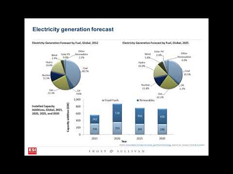 On demand: Energy Megatrends