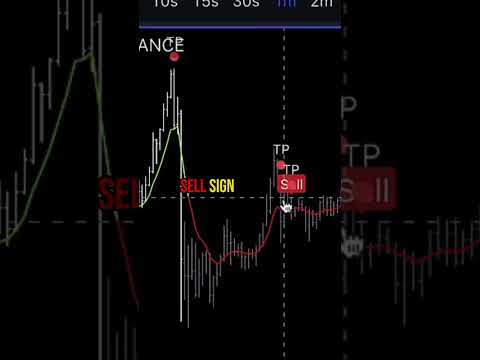Easy Way to Trade Bitcoin Using This ALGO (ChatGPT doesn't stand a chance!)