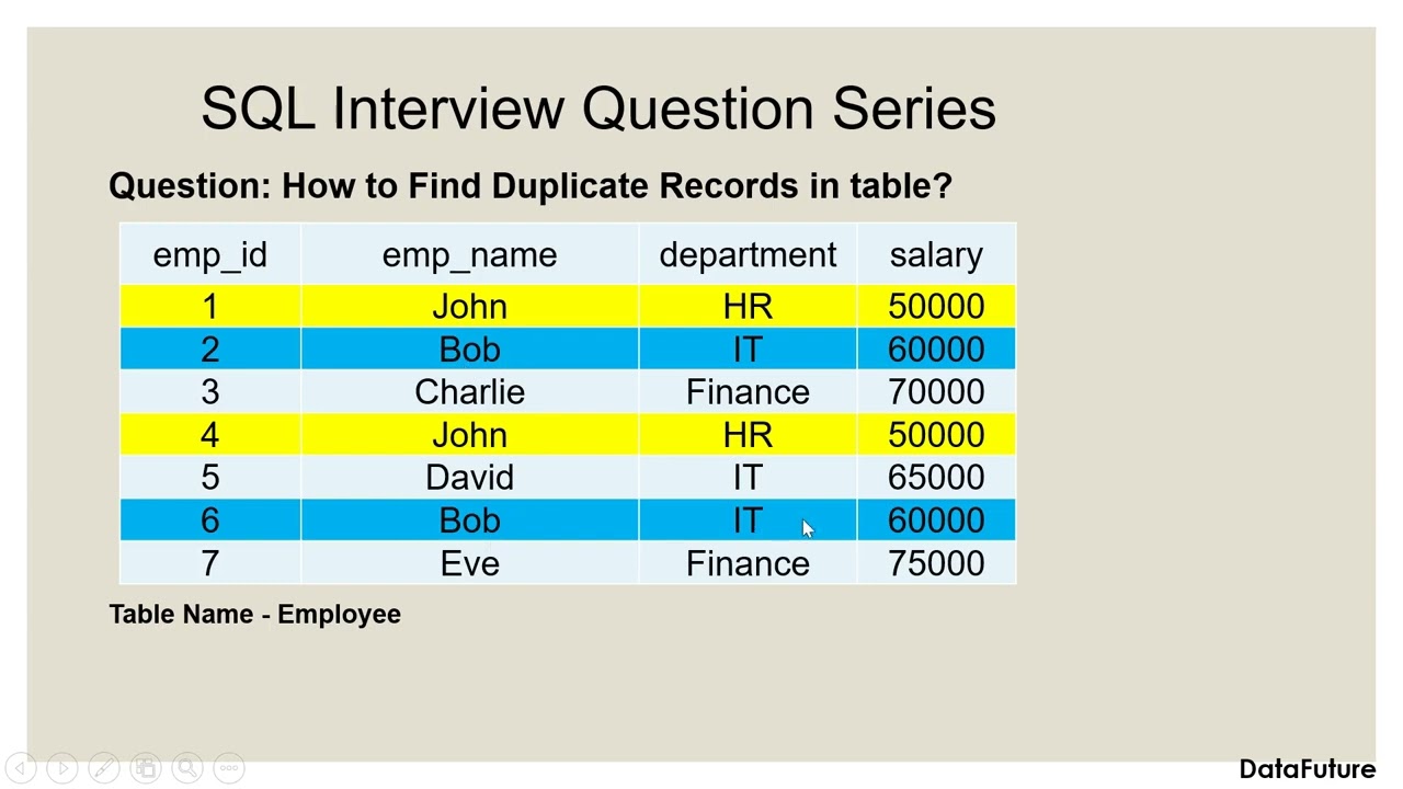 Finding Duplicate Records in SQL