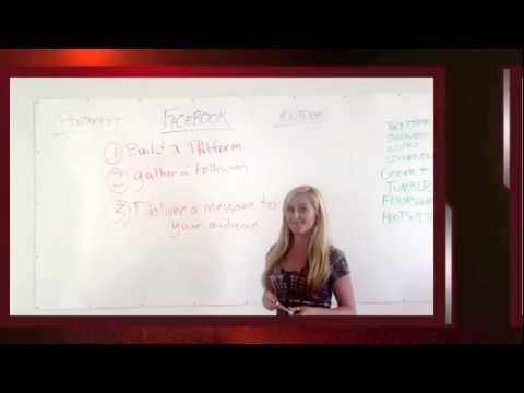 Review of Social Networking Sites