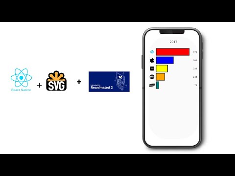 React Native Animation - Bar Graph Svg Animation - Rearraning Array With Reanimated