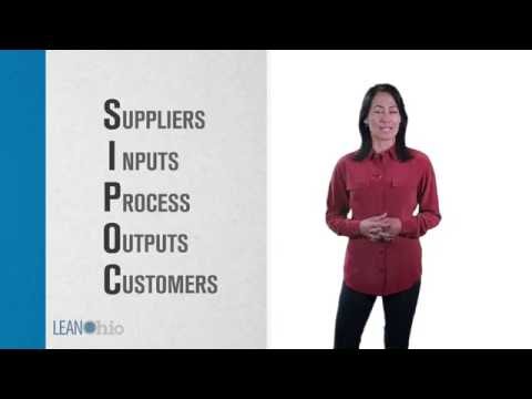 SIPOC