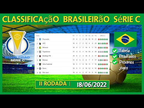 TABELA DO BRASILEIRÃO SÉRIE C ATUALIZADA | CLASSIFICAÇÃO DO BRASILEIRÃO SÉRIE C | 18/06/2022