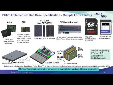 The History of PCI IO Technology: 30 Years of PCI-SIG® Innovation