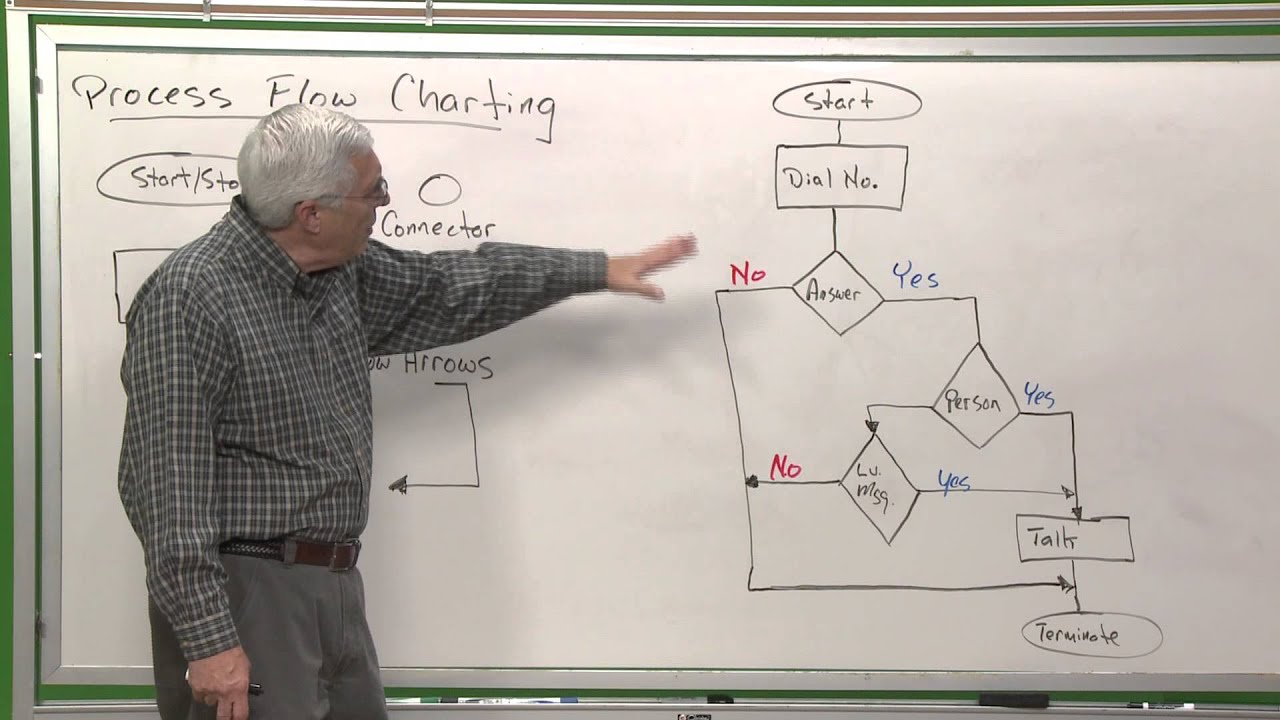 QC101 Process Flow Charting