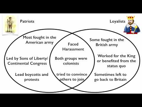 Loyalists and Patriots