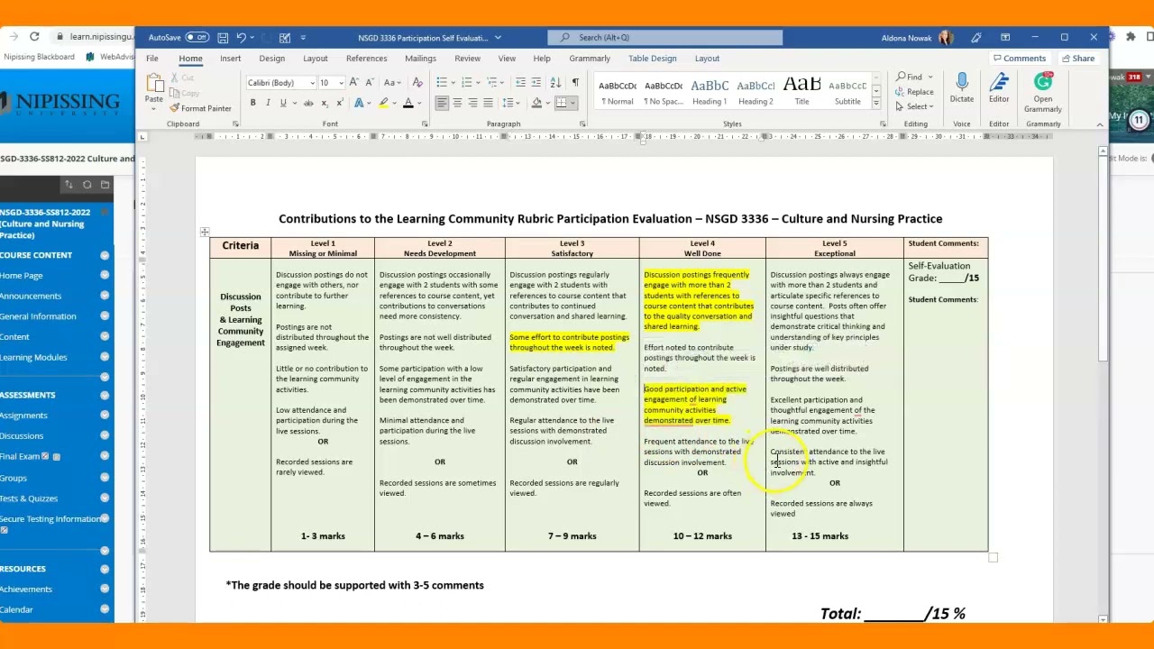 Participation Self-Evaluation Rubric