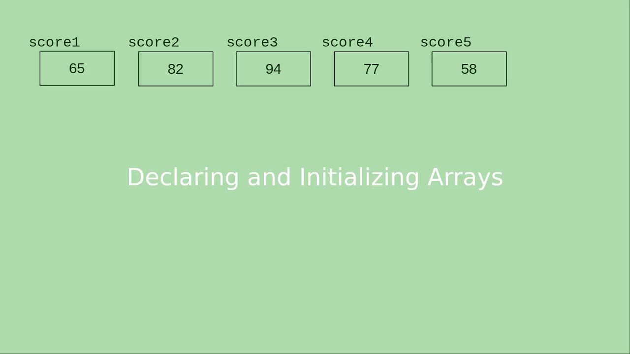 Chapter 6: Declaring and Initializing Arrays
