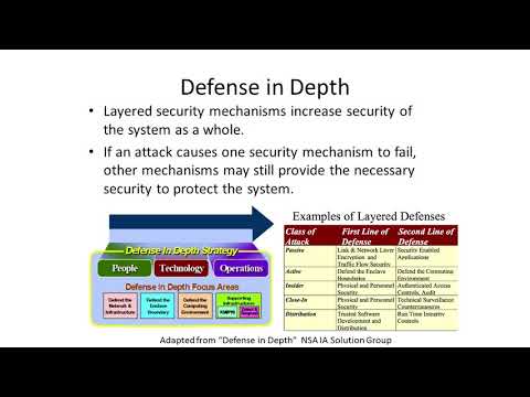 Security Principles: Defense in Depth, Defense with Diversity, Cyber Resilience - Design and