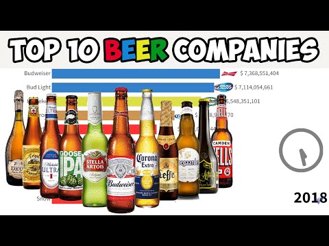 Most Valuable BEER Companies (2015-2022) | Heineken | Corona | brewery | Modelo | Victoria