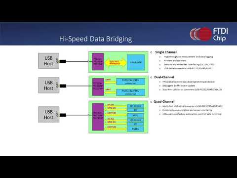 Power Delivery Overview & Demo