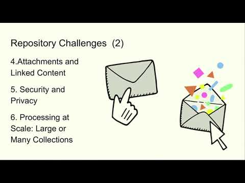 Email Archives: Issues, Tools, and Gaps
