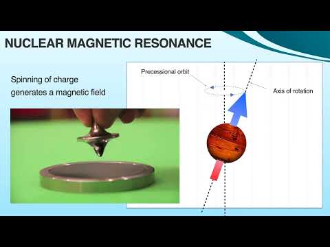 NMR Spectroscopy theory in simple words. Nuclear magnetic resonance spectra.