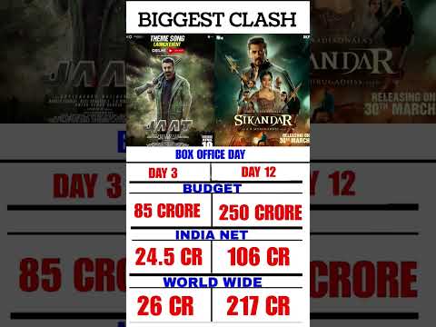 Sikander Vs Jaat vs Chhaava Box office collection, Jaat 3rd day box office collection #shorts