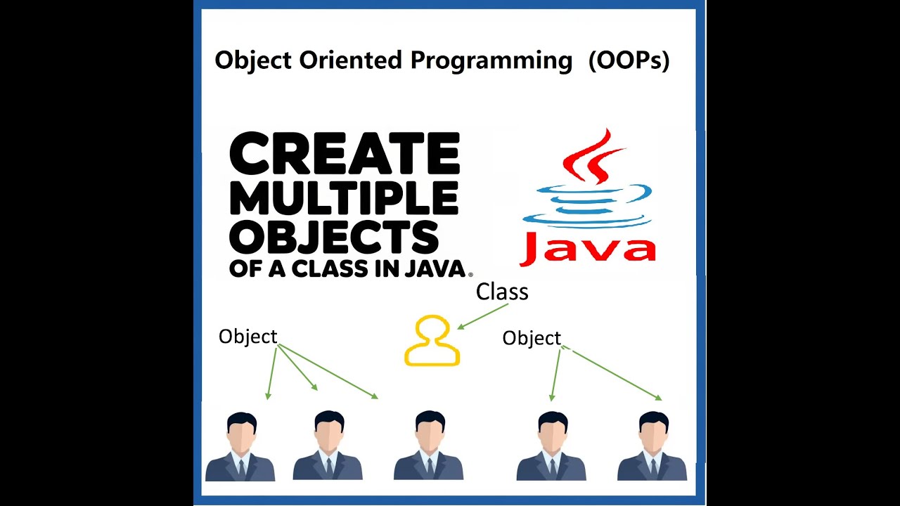 Java OOPs: Creating Multiple Objects from a Single Class