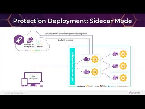 Tutorial: 42Crunch API Firewall Container